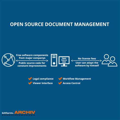 Free And Open Source Dms Document Management Software 2025