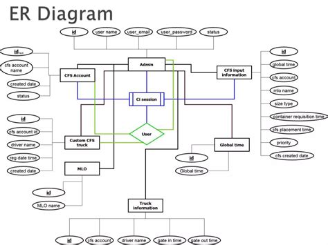 Container Terminal Management System Pptx