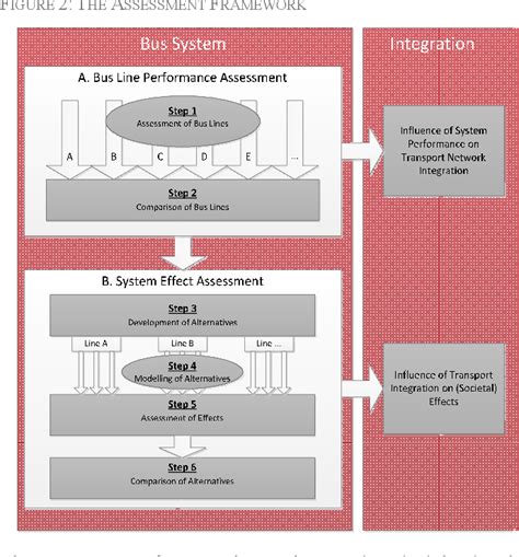 Figure 2 From Modelling Multimodal Transit Networks Integration Of Bus Networks With Walking And