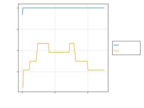Machine Learning Fundamentals