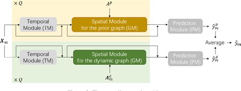 Figure 1 From Learning Decomposed Spatial Relations For Multi Variate Time Series Modeling