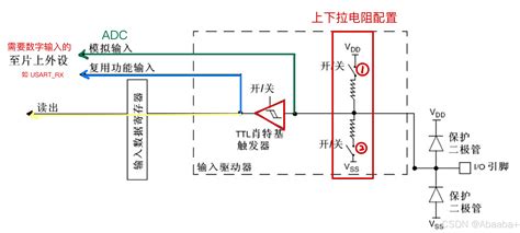 【stm32】gpio内部电路原理gpio保护电路 Csdn博客 【stm32】gpio内部电路原理gpio保护电路 Csdn博客