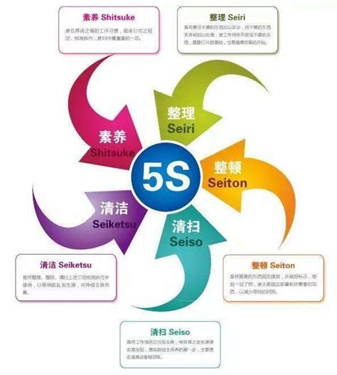 工厂车间5s管理细节决定成败 凤凰网