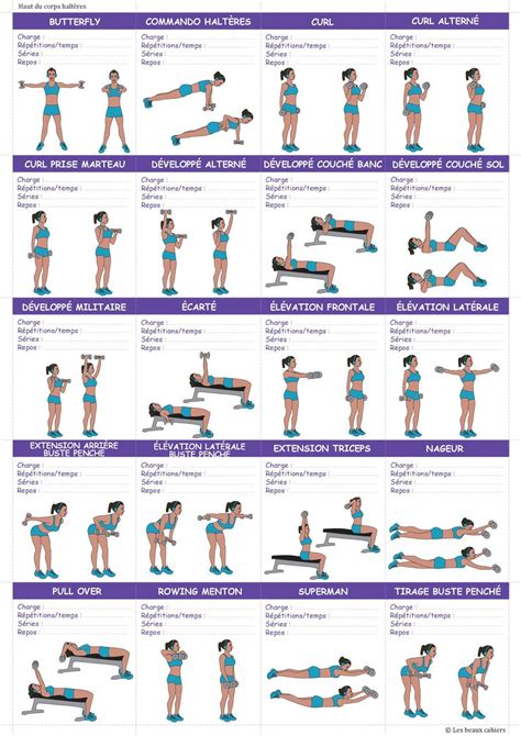 Fitness Exercices Voyage Carte Plan