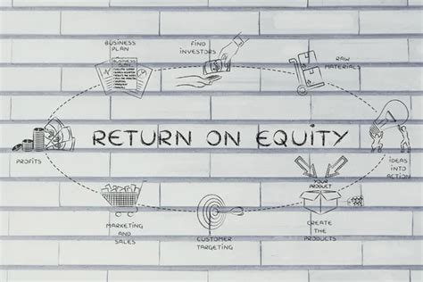 Concept Of Return On Equity Stock Photo Faithie