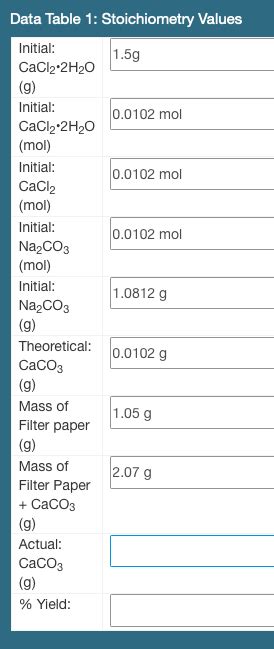 Solved Data Table 1 Stoichiometry Values Initial 15g