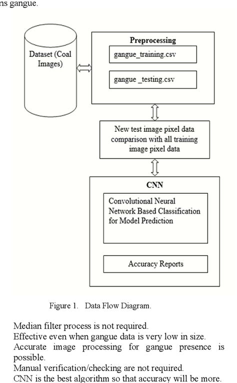 figure 1 from recognition and classification of image based coal and coal gangue using deep
