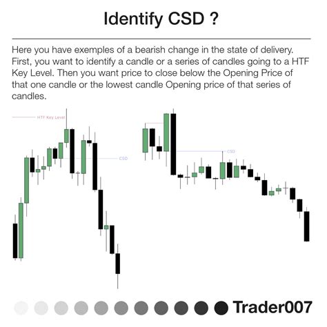 Ict Concept⚜️ • Csd Vs Mss Which One To Choose All Credits To I Am The Ict A Thread