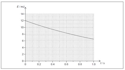 Ib Dp Physics Option B Engineering Physics Additional Higher Level Option Topics B 4