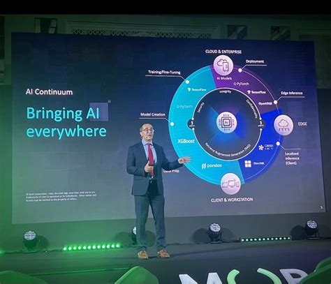 Taha Khalifa On Linkedin Ai Aieverywhere Iamintel Sustainability Government…