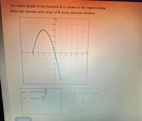 Solved The Entire Graph Of The Function H Is Shown In The Chegg Com