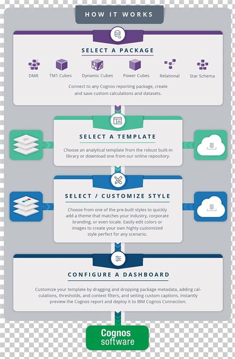 Cognos Reportnet Tm1 Template Png Clipart Analytics Brand Cognos Cognos Reportnet