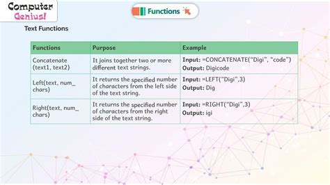 Functions 𝐂𝐡 02 Computer Genius 𝐂𝐥𝐚𝐬𝐬 6 Youtube