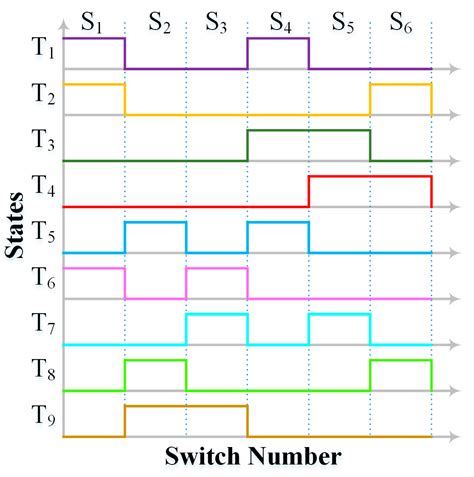 Finite Control Set Model Predictive Control Fcs Mpc For Enhancing The
