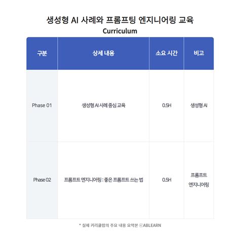 삼성생명생성형 Ai 사례와 프롬프팅엔지니어링 임직원이 활용하는 프롬프트 엔지니어링 맞춤 특강 모두를 위한 Ai리터러시