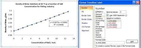 How To Use Excel To The Fullest Data Analysis And Making Scientific