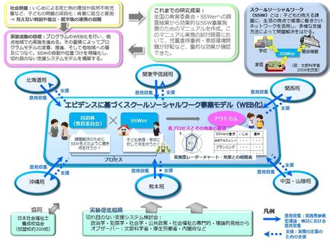 根拠に基づくスクールソーシャルワーク