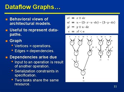 Coe 561 Digital System Design Synthesis Architectural Synthesis