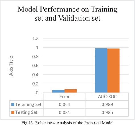 figure 13 from a heart disease prediction model using merged xgboost svm classifier and particle