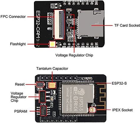 Esp32 Cam Pinout Diagram Visitchilecl