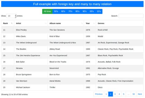 The Example App — Django Rest Framework Datatables 010 Documentation