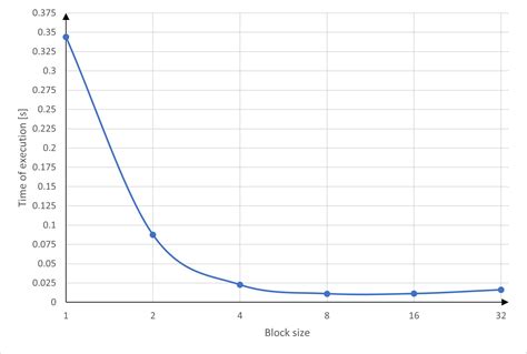 Github Frosenownumba Gpu Image Processing