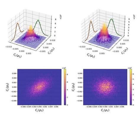 Daily Ai Papers On Twitter Deep Quantum Neural Networks Form Gaussian Processes Ai