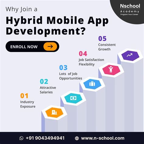 Nschool Academy Coimbatore On Linkedin Fluttertraining Flutter