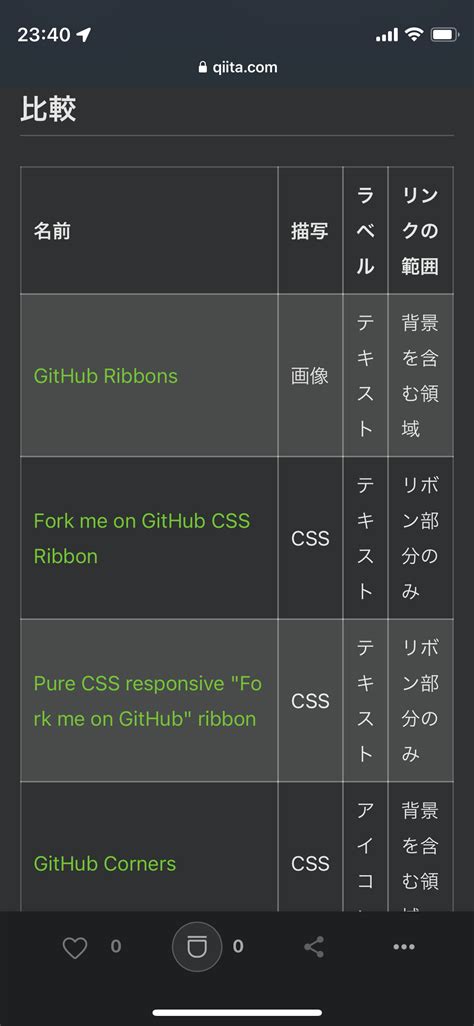 テーブルを横スクロール可能にできないか · increments qiita discussions · discussion 444