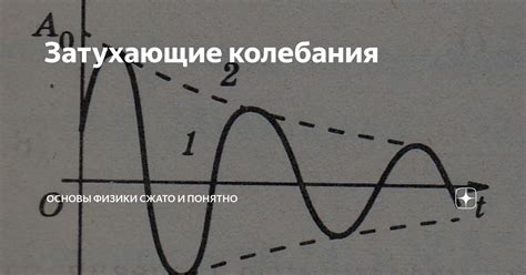 Затухающие колебания Основы физики сжато и понятно Дзен