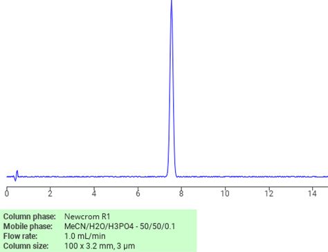 Separation Of Naproanilide On Newcrom R HPLC Column SIELC Technologies