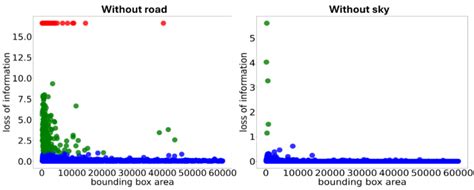 논문 리뷰 Quantifying Context Bias In Domain Adaptation For Object Detection
