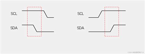 Stm32学习笔记 I2c（江科大）stm32 I2c Csdn博客