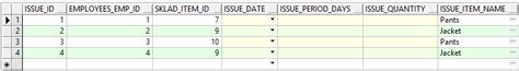 Sql Error Ora 01427 While Executing Request Update Stack Overflow