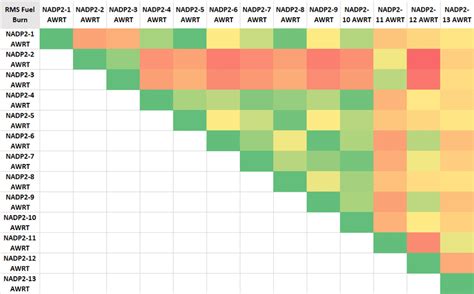 Rms Difference Heatmaps For Nadp 2 Profiles For Use Case 8 Download