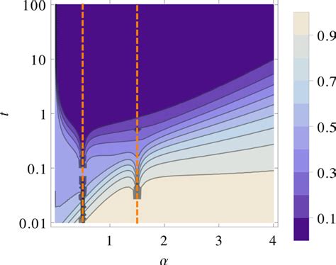 Contour Plot Of The Bound Download Scientific Diagram