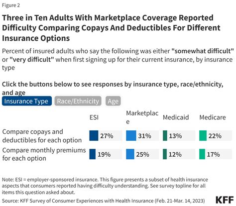 Patient Cost Sharing Complexities And Consumer Protections Insuracarelife