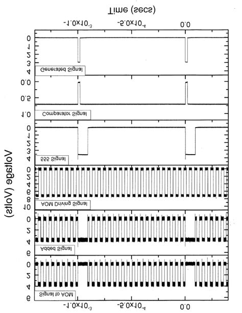 16 Test Of The Tracking Circuit With Artificially Generated Pulses Download Scientific