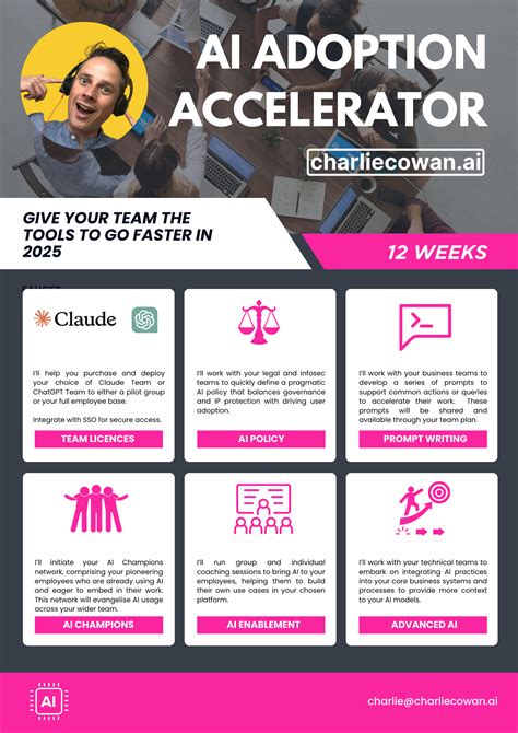 Charliecowan Ai Accelerate Ai Adoption