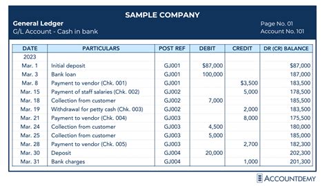 General Ledger Definition Format And Posting Accountdemy