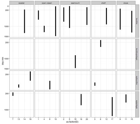Ggplot Adding Line Segments To Existing Facet Grid Ggplot R Stack Overflow