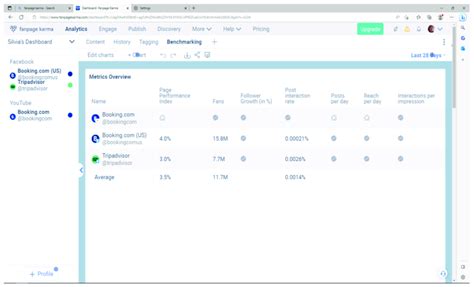 Function Analytics Benchmarking Own Elaboration Download Scientific Diagram