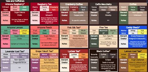 Teas And Caffeines Dragon Adventures Theme Sheet Wiki Fandom