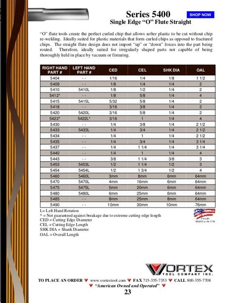 Vortex Chip Load Chart Ponasa