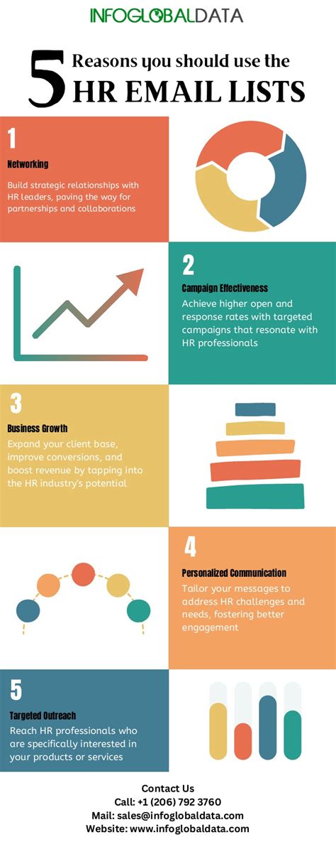 Hr Email Database Shawnleane4 Page 1 1 Flip Pdf Online Pubhtml5