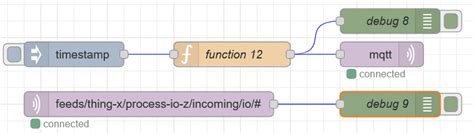 Mqtt Message Not Being Sent General Node Red Forum