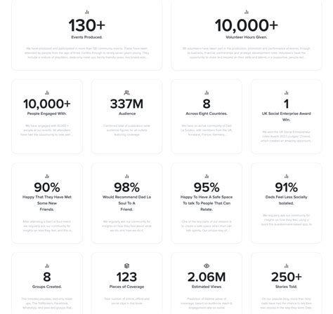 How To Turn A Pr Coverage Book Into A ‘social Impact Report • Pr Resolution — By Coveragebook