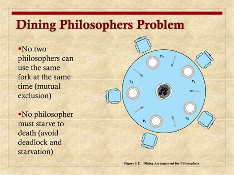 Ppt Chapter 6 Concurrency Deadlock And Starvation Powerpoint Presentation Id 6486612
