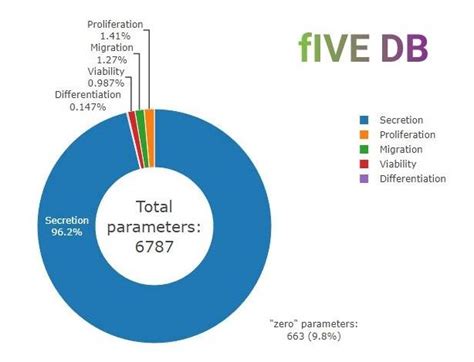 Insysbio On Linkedin Qsp Modelingandsimulation Biotech