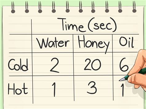 how to investigate viscosity 7 steps with pictures wikihow